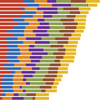 Commitment to Development Index 2013