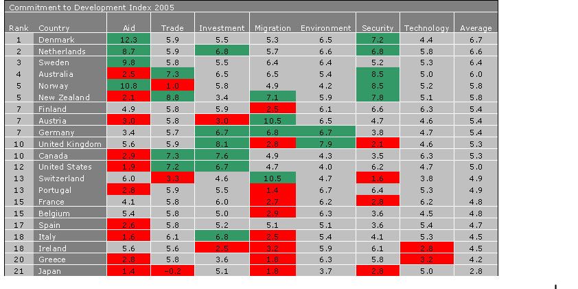 Data & Graphs | Center For Global Development