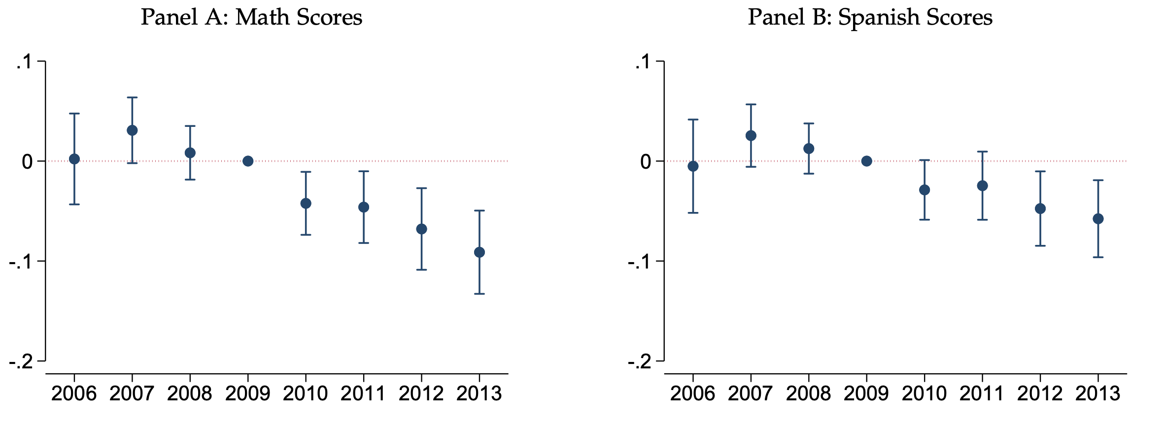 New Data on Causal Effects of Lead on Learning in Developing Countries ...