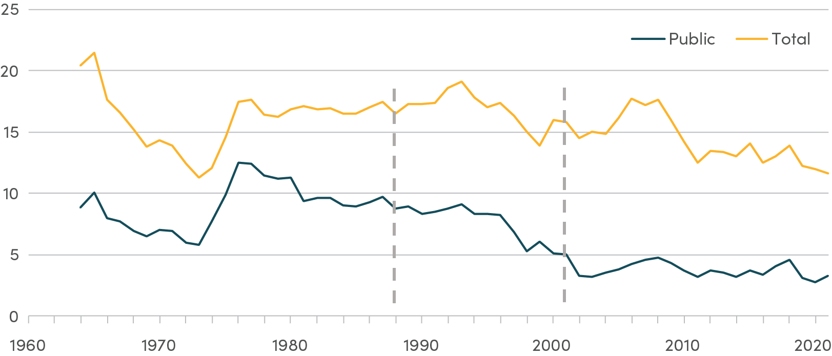 Pakistan’s External Debt Dilemma | Center For Global Development