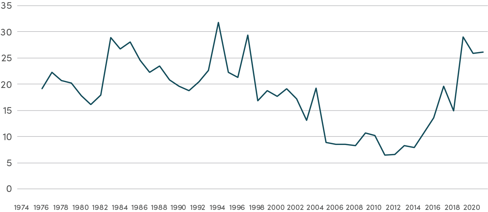 Pakistan’s External Debt Dilemma | Center For Global Development