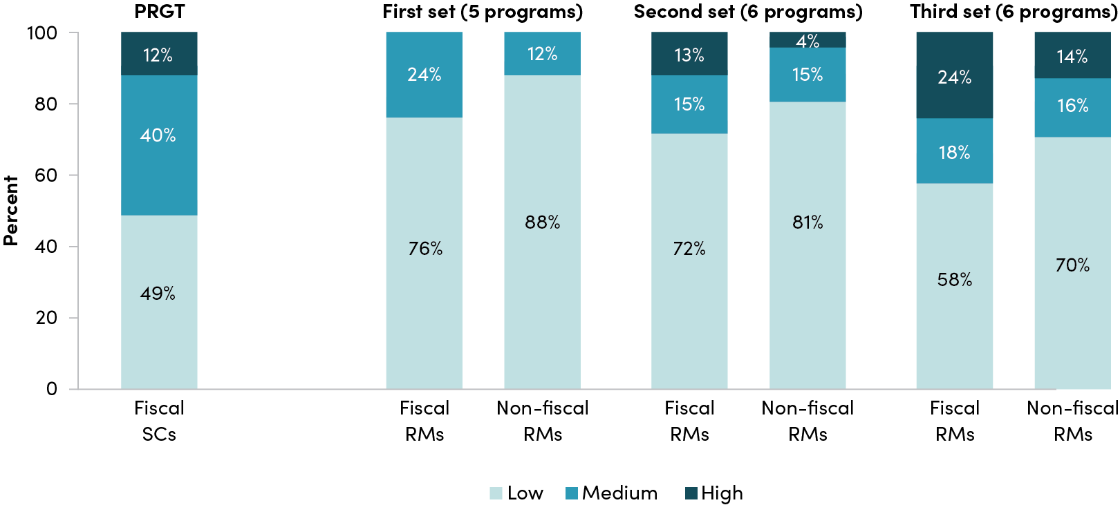 Assessing the Impact of New IMF Guidance on Resilience and ...
