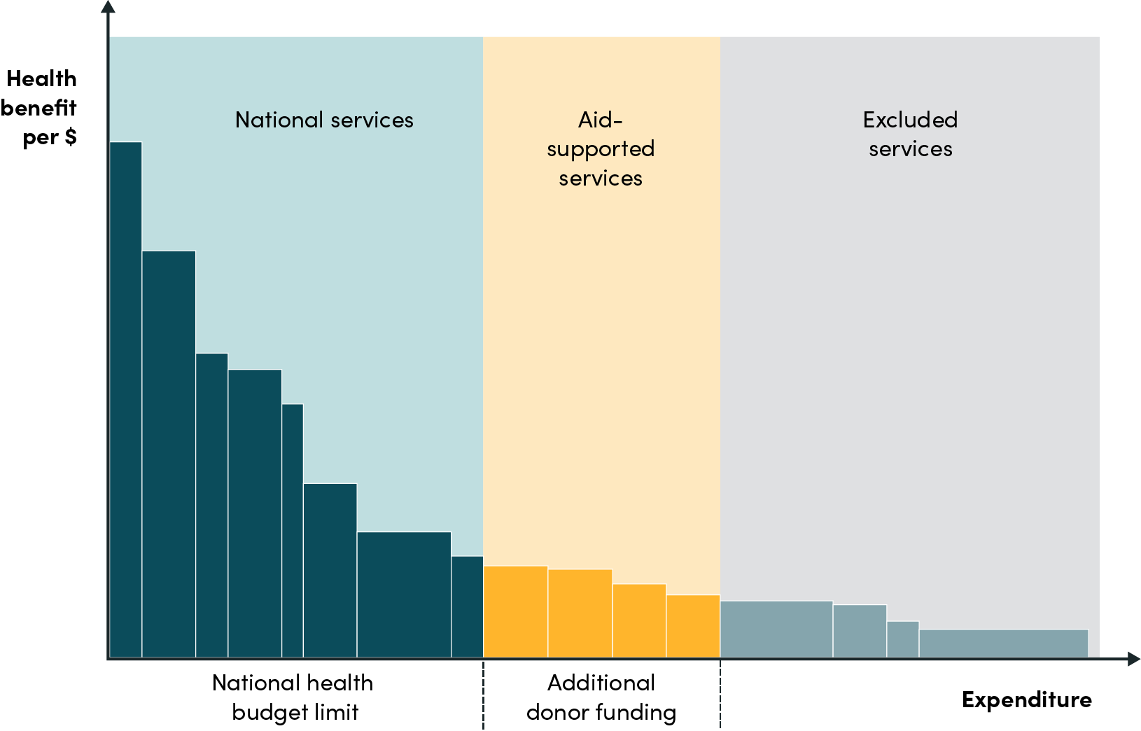 Opportunities for a New Compact between Gavi and Partner Countries ...