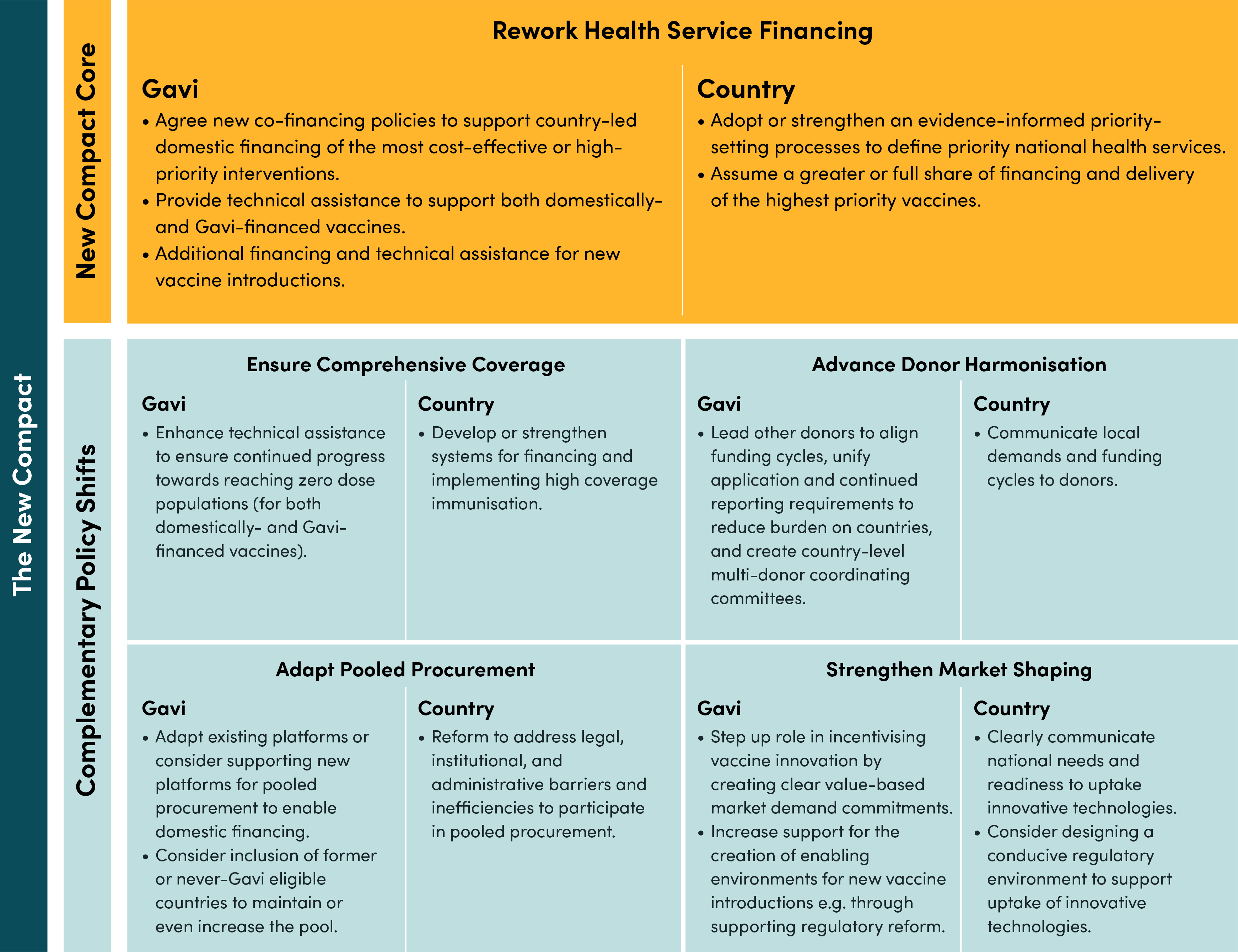 Opportunities for a New Compact between Gavi and Partner Countries ...