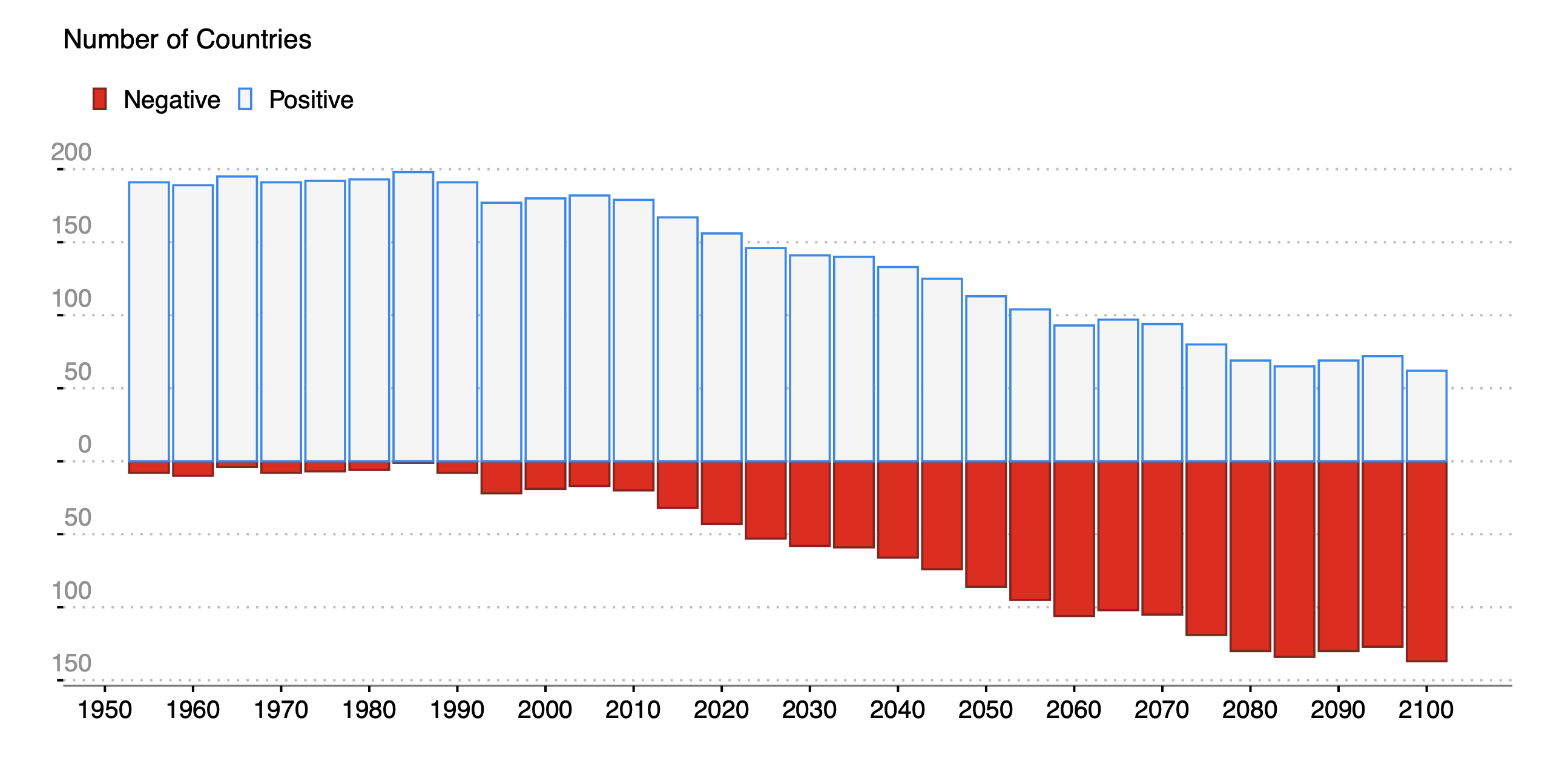 The Perils of a Declining Labor Force | Center For Global Development