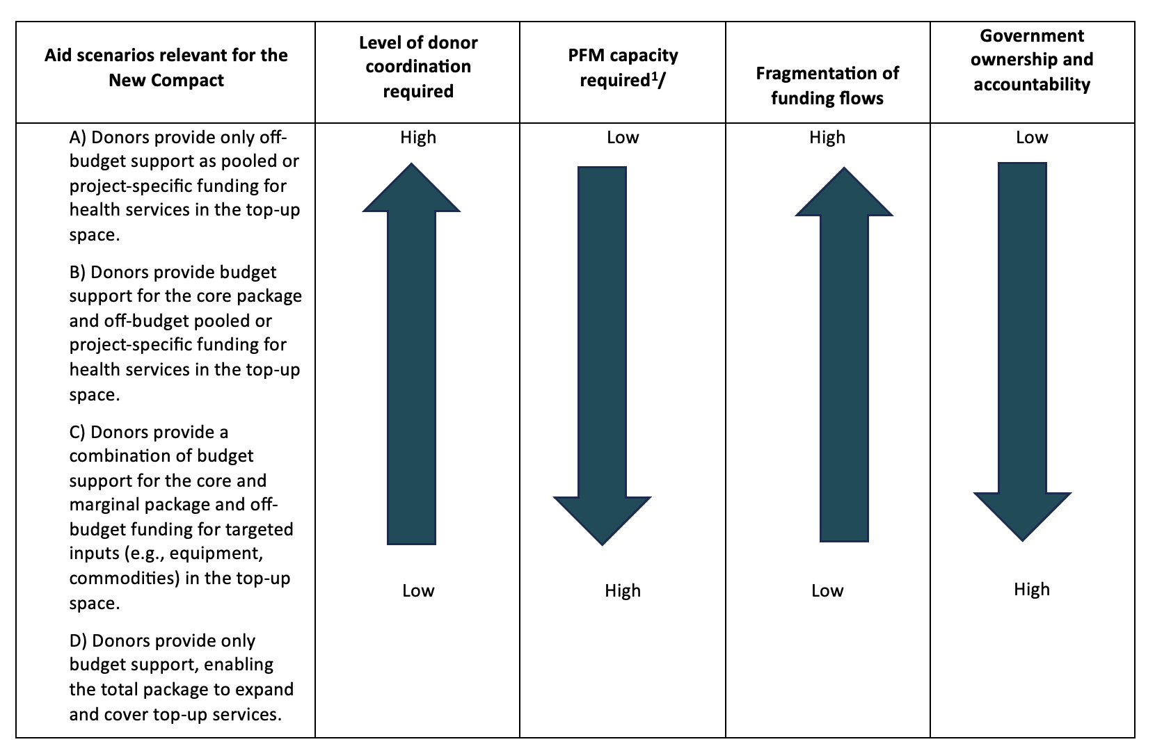 A New Compact for Health Aid: Integrating Evidence-Informed Priority ...