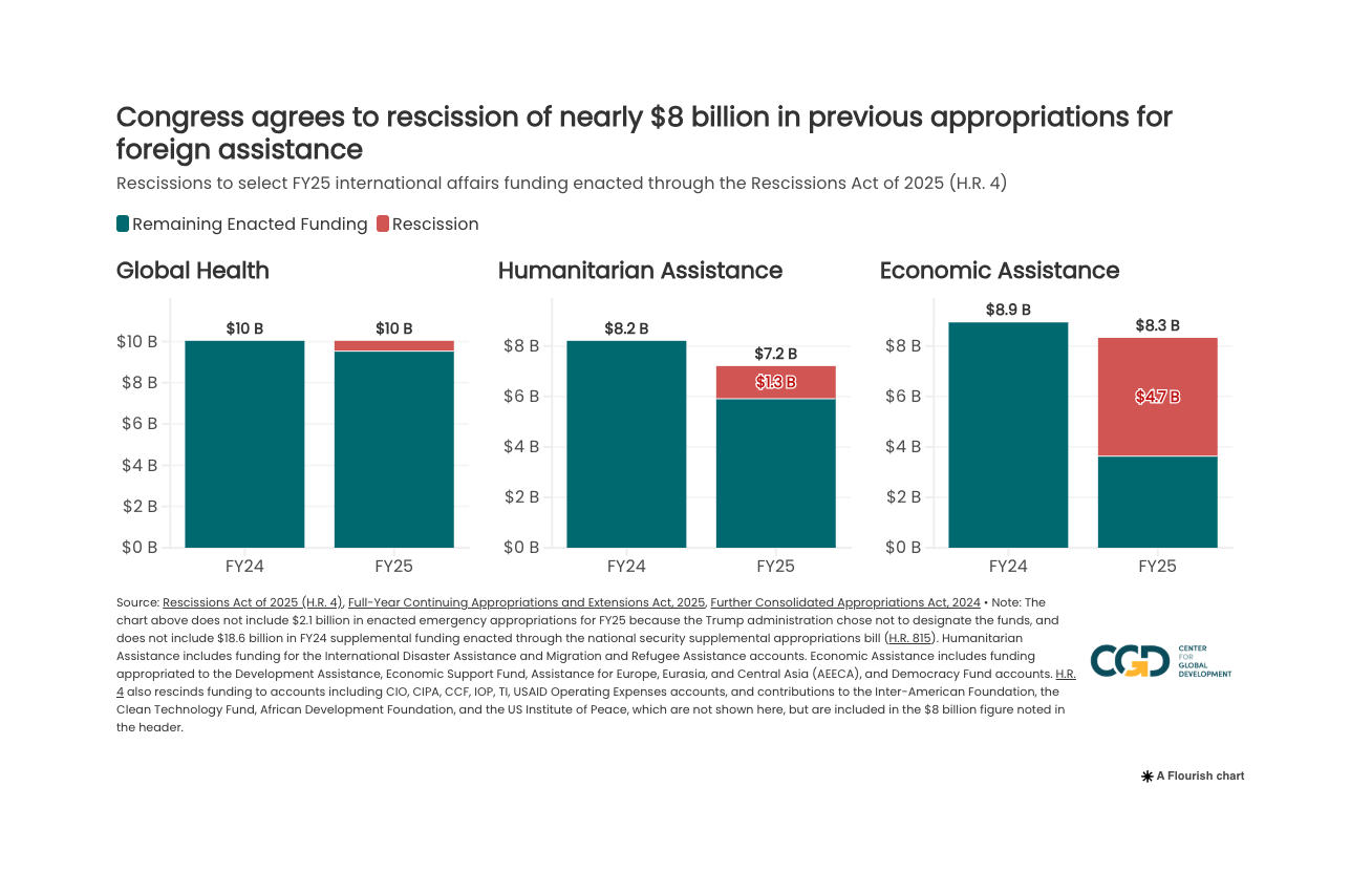 USAID’s Role in Global Health Supply Chain Programs and Implications of ...