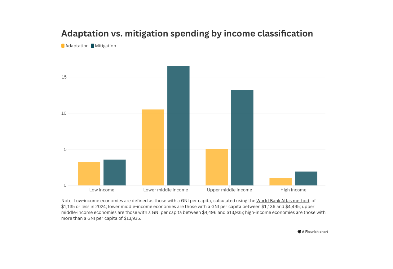 The World Bank and Climate Projects: A Matter of Definition | Center ...