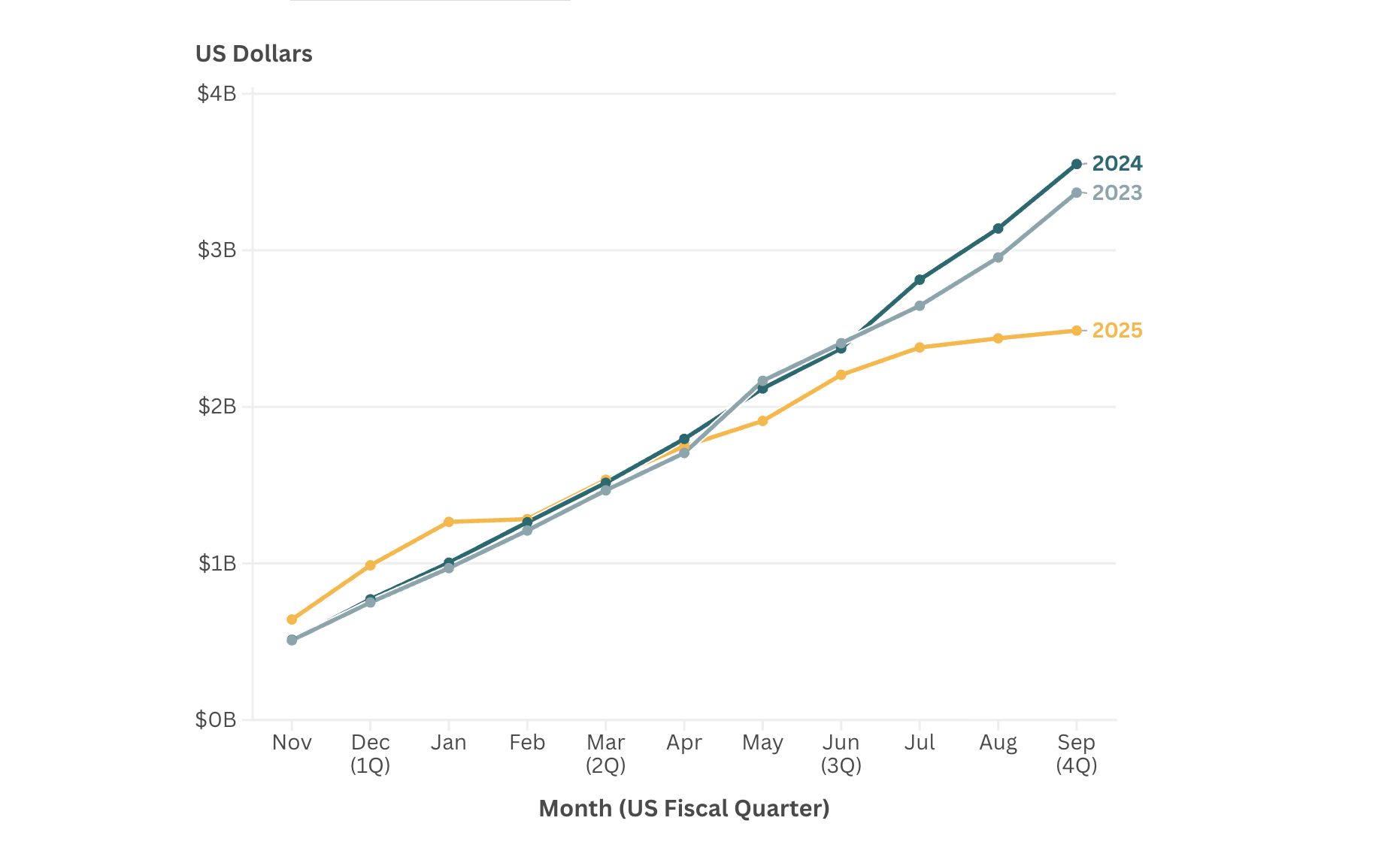 US Development Policy | Center For Global Development