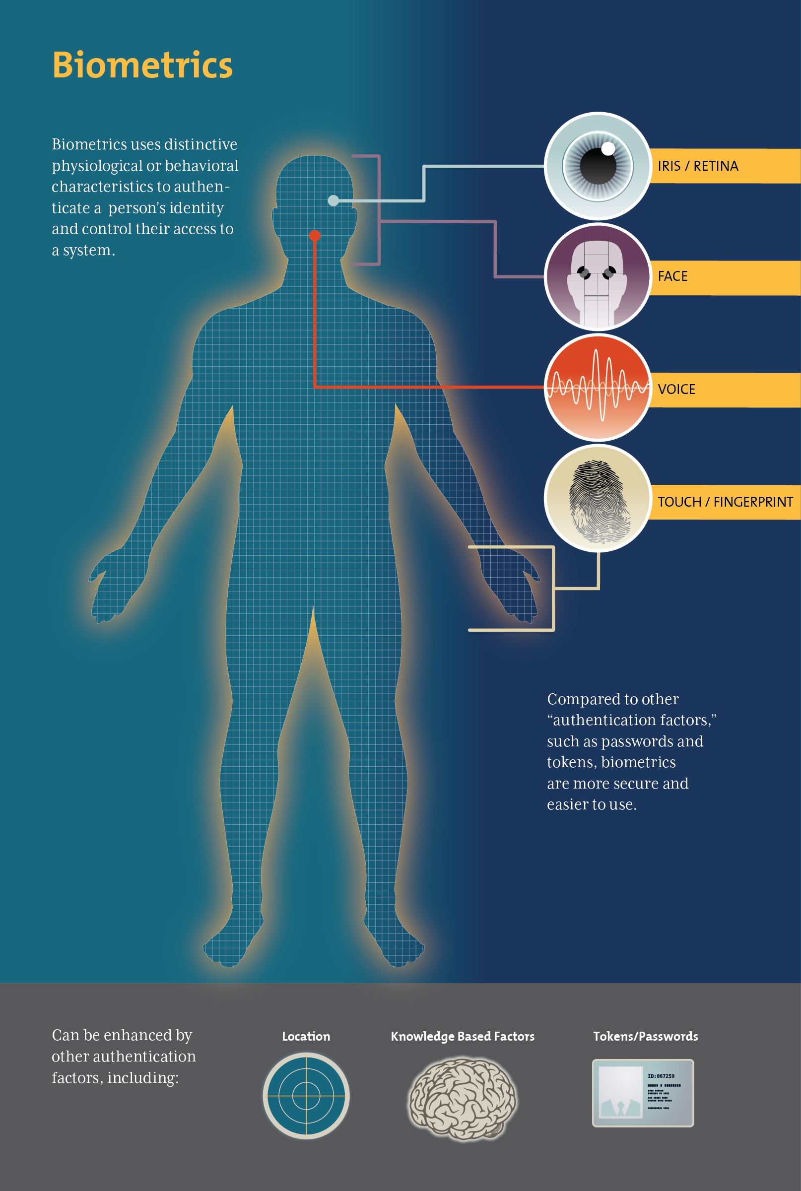 Can Robots Save Banks? RegTech’s Potential to Solve De-Risking | Center ...