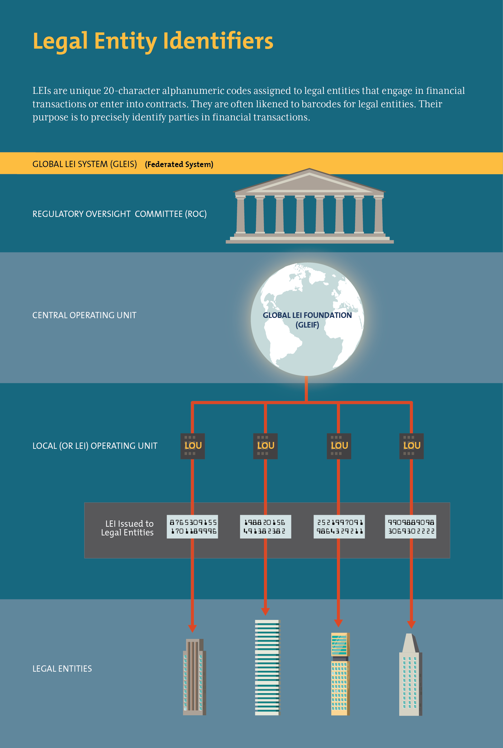 Can Robots Save Banks? RegTech’s Potential to Solve De-Risking | Center ...