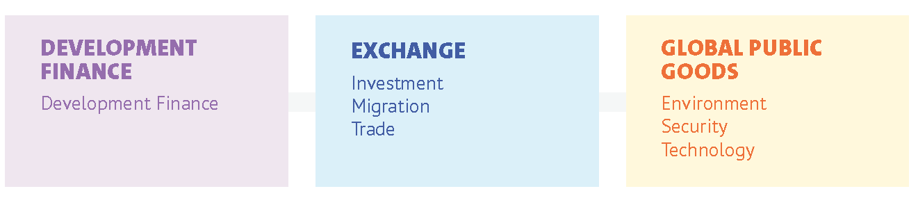 Introducing the Commitment to Development Index 2020 | Center For Global Development