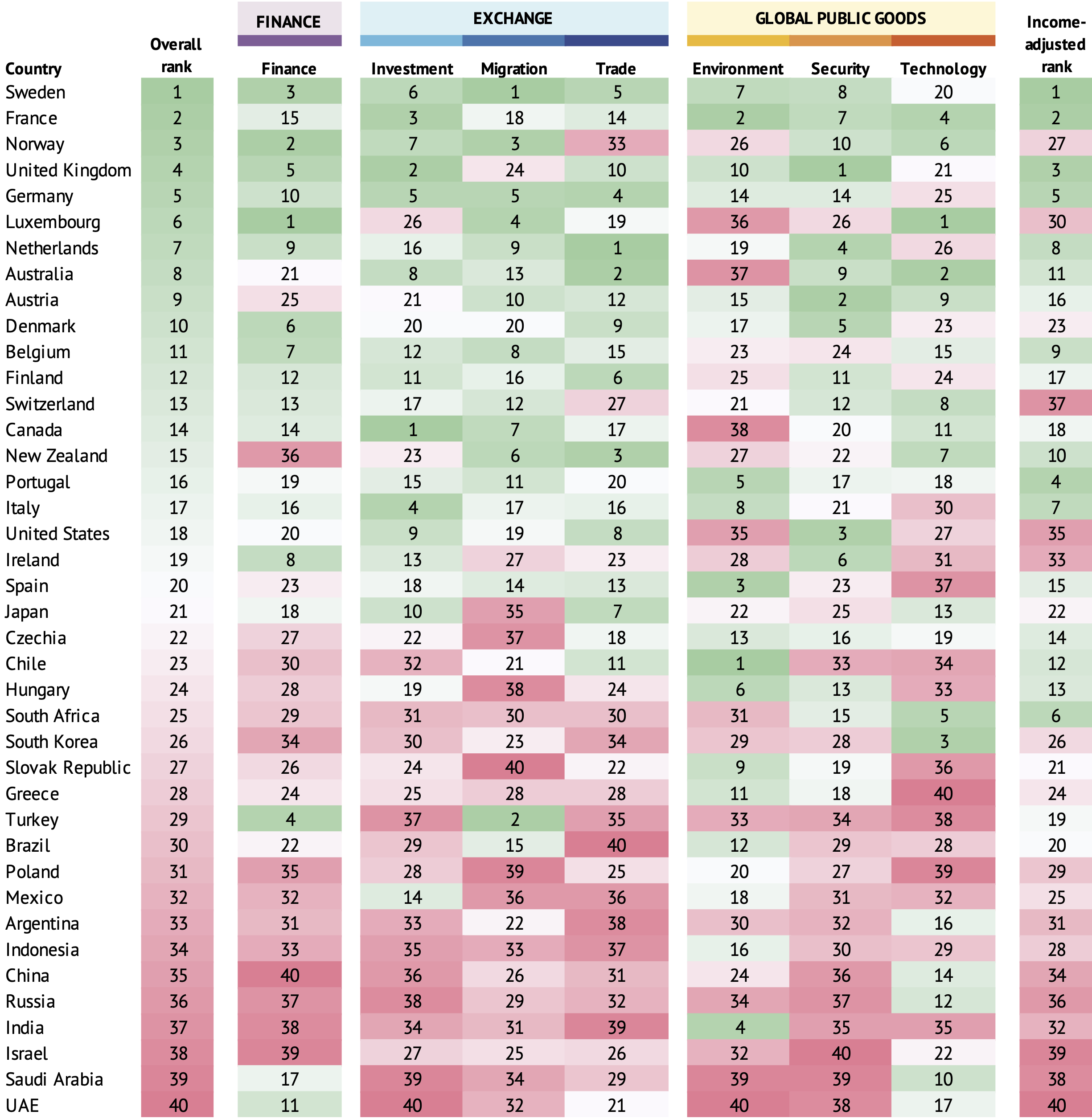 Introducing the Commitment to Development Index 2020 | Center For Global Development