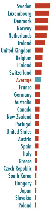 Commitment to Development Index 2013