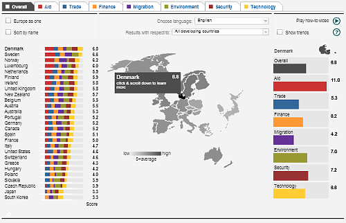 Commitment to Development Index 2013