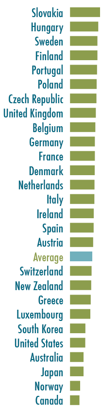 Commitment to Development Index 2013