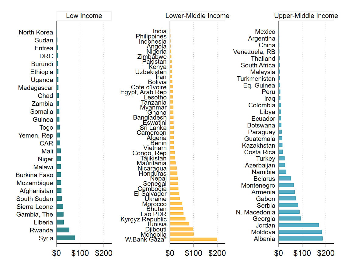 Education Pays Chart Who Should Pay For Tertiary Education?