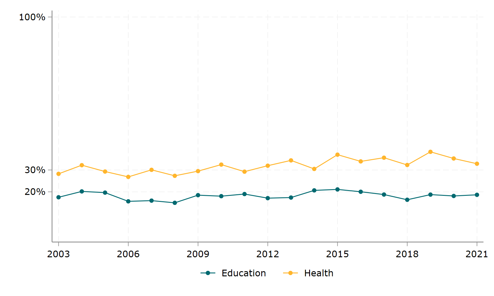 The State of Global Education Finance in Nine Charts: Another Update ...