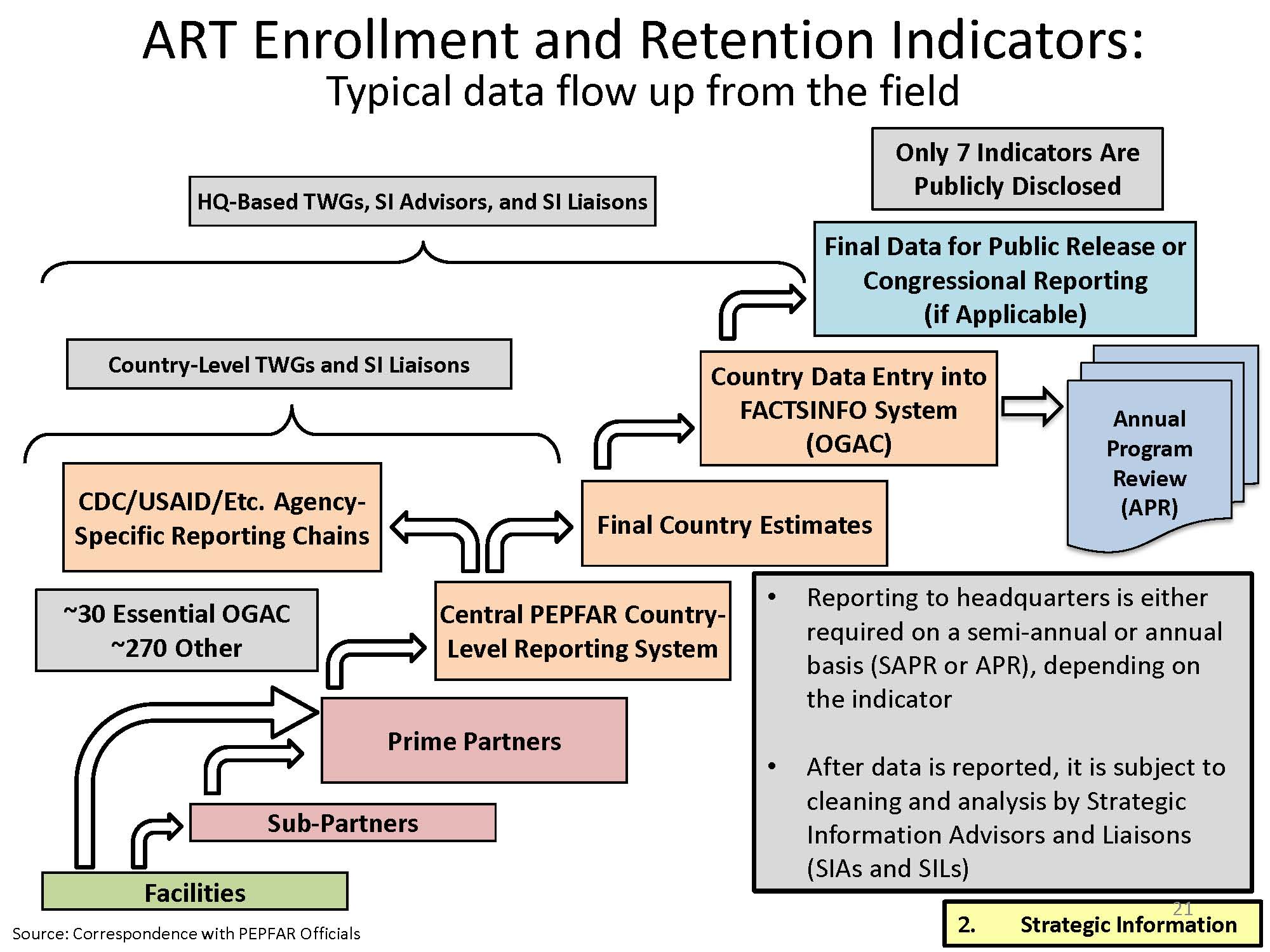 Institute of Medicine Pushes PEPFAR on Data Collection, Disclosure ...