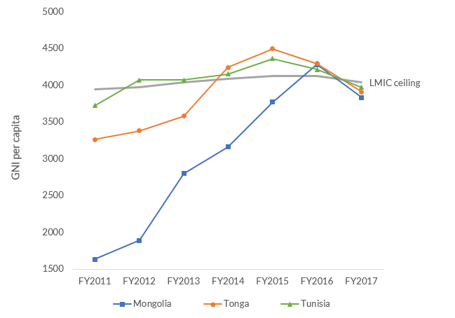 When Rules Are Wrong: Time to Rethink How MCC Identifies Partner ...