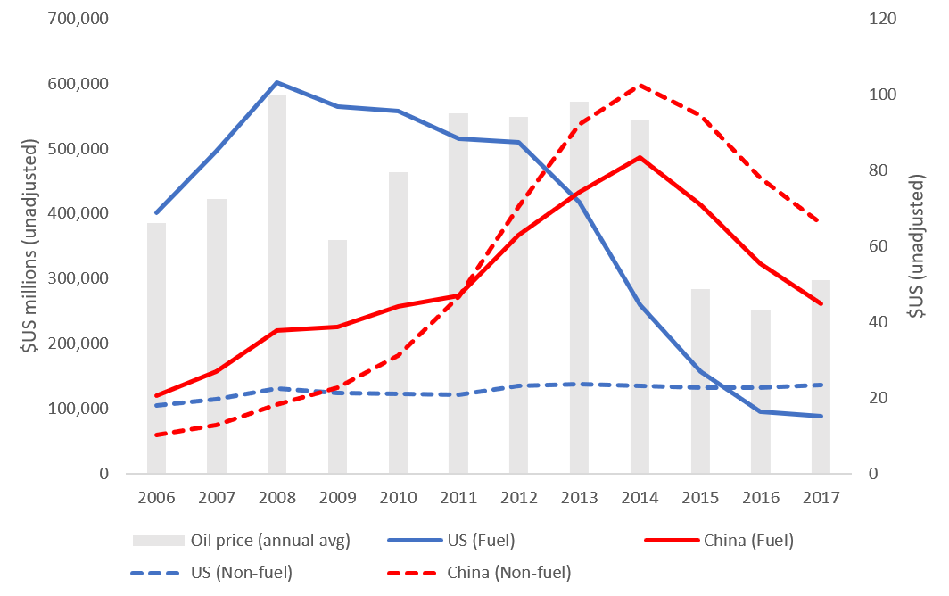 Creating an Analytical Framework for Prosper Africa | Center For Global ...