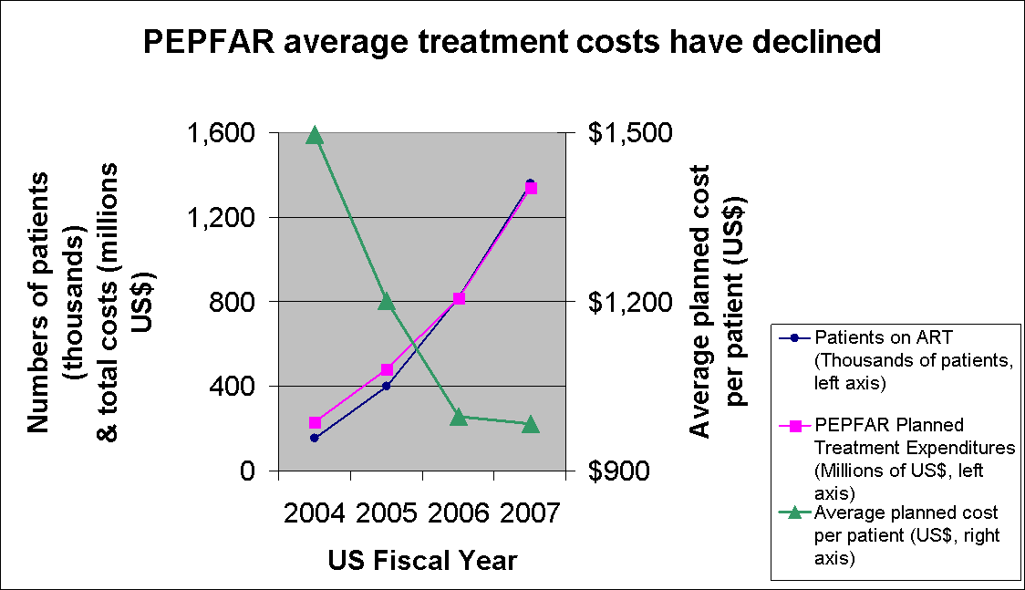 PEPFAR Reauthorization IV: Target Formula May Unintentionally Prevent ...