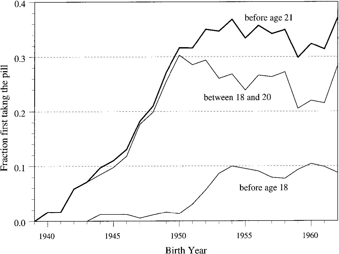 Measuring the Reproductive Ecosystem: Modern Contraception and Women’s ...