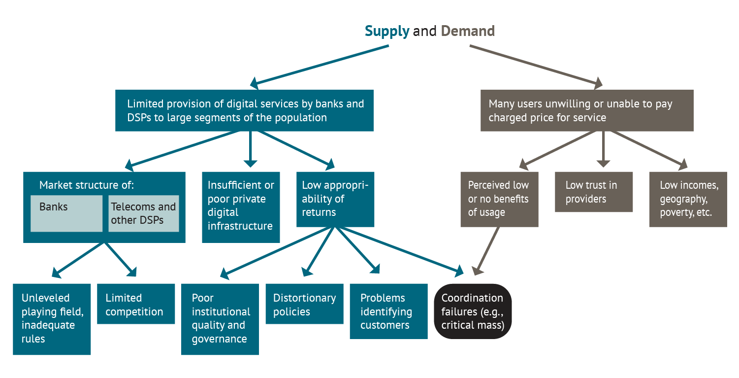 Branch to Root: A New ‘Decision Tree’ Tool to Improve Financial ...