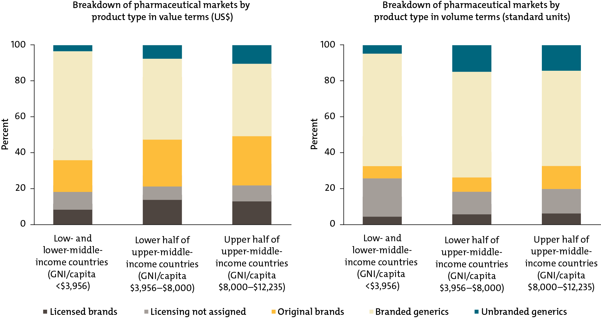 Tackling the Triple Transition in Global Health Procurement (brief ...