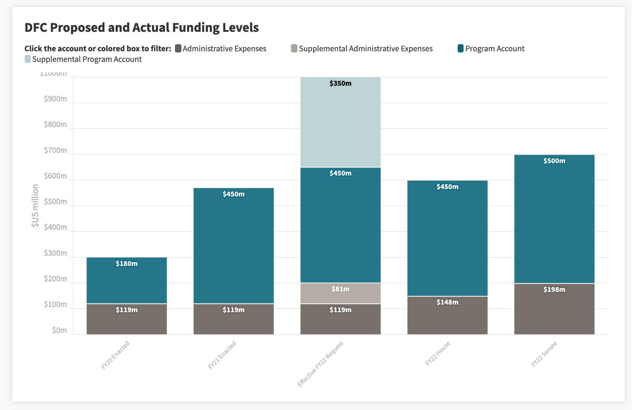 Four Big Questions for Biden’s Pick to Lead DFC | Center For Global ...