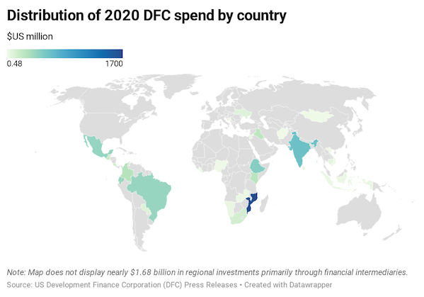 DFC’s December Board Meeting: A Fitting Bookend for the Agency’s First ...