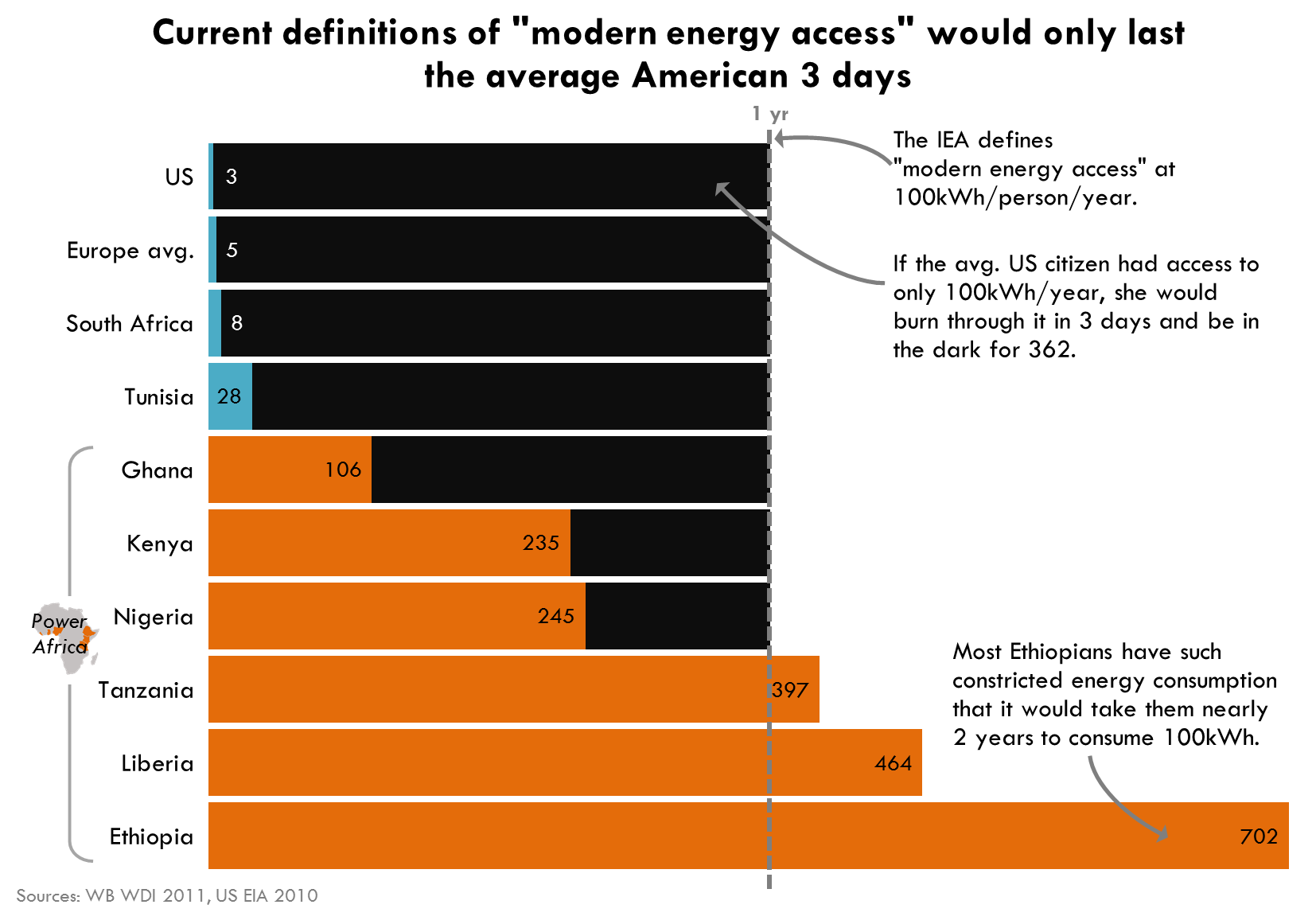 Seven Graphics that Explain Energy Poverty and How the US Can Do Much ...