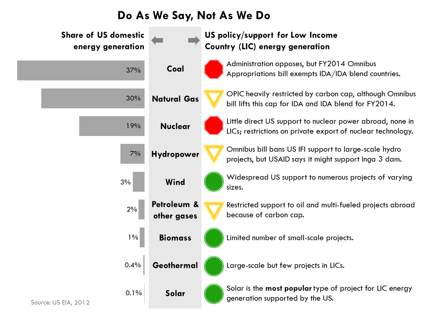 Seven Graphics that Explain Energy Poverty and How the US Can Do Much ...