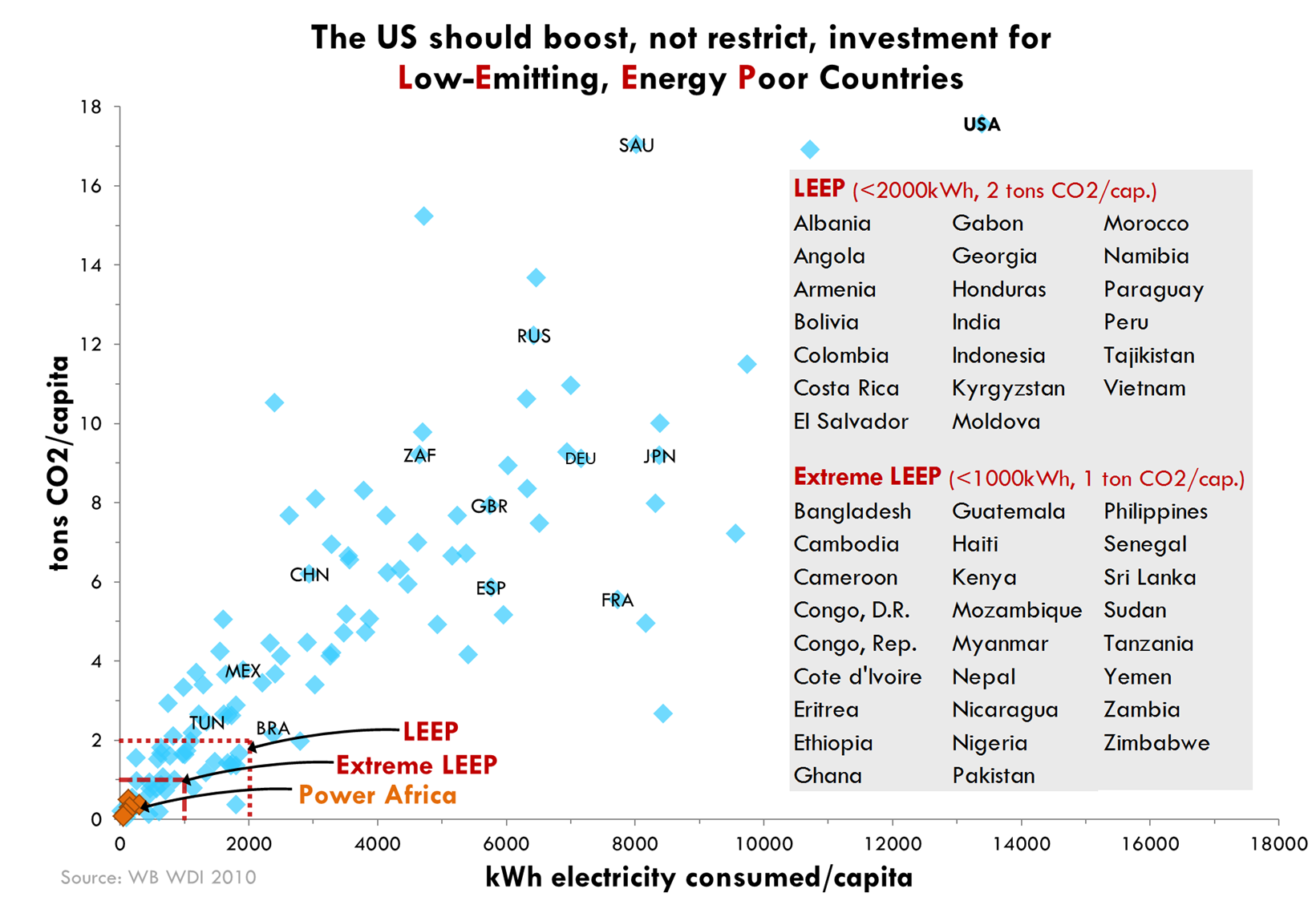 Seven Graphics that Explain Energy Poverty and How the US Can Do Much ...