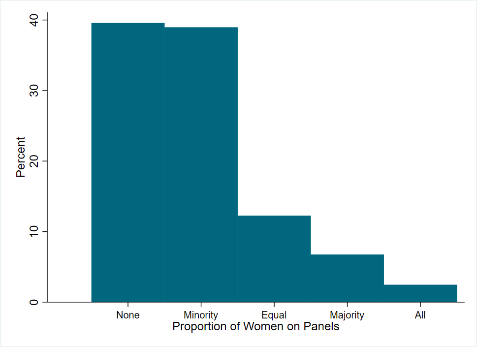 How Prevalent Is the “Euromanel”? | Center For Global Development