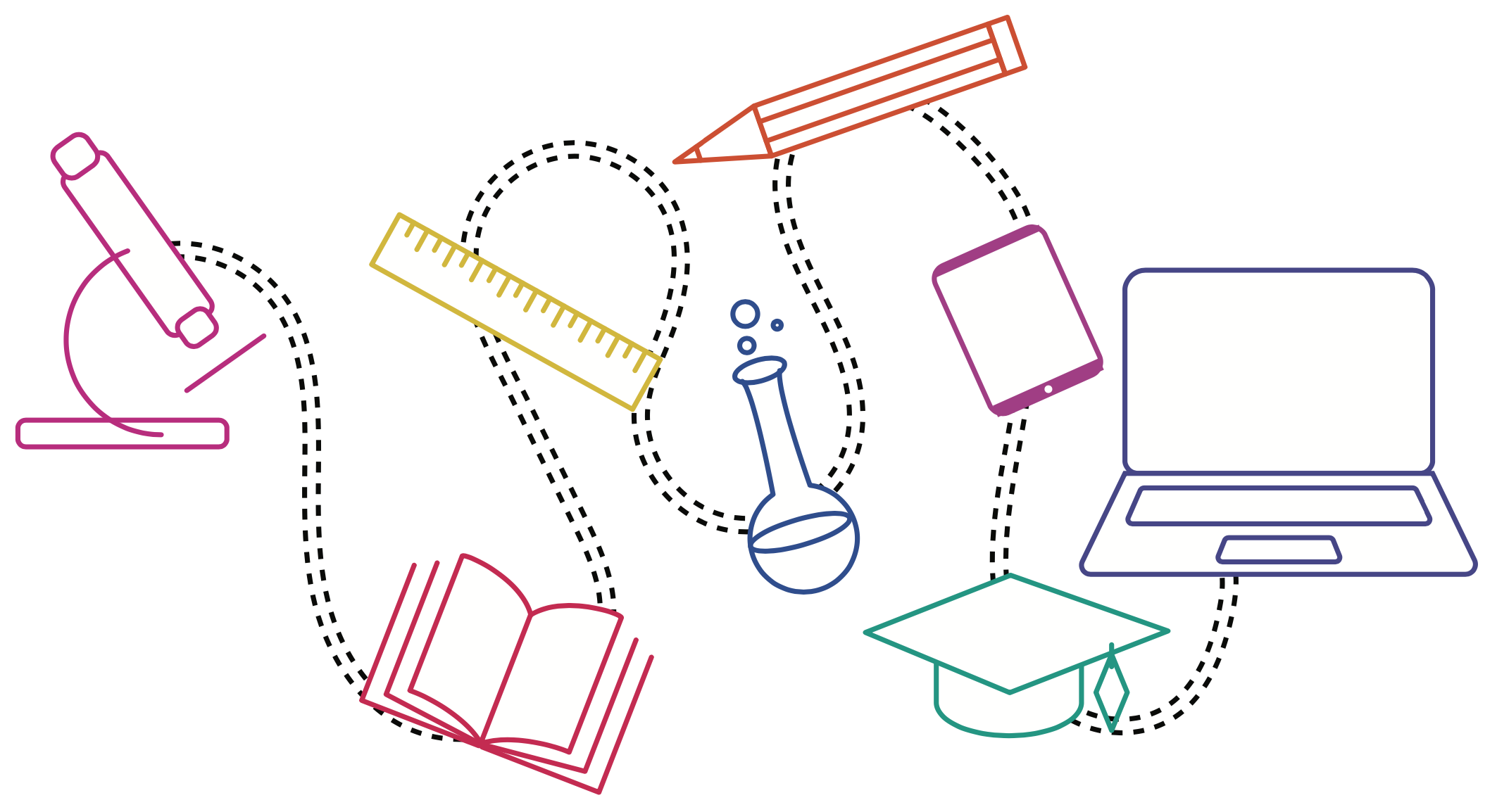 Education Technology for Effective Teachers | Center For Global Development