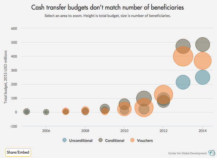 Humanitarian Cash Transfers: Six Things We Know and One (Big) Thing We ...