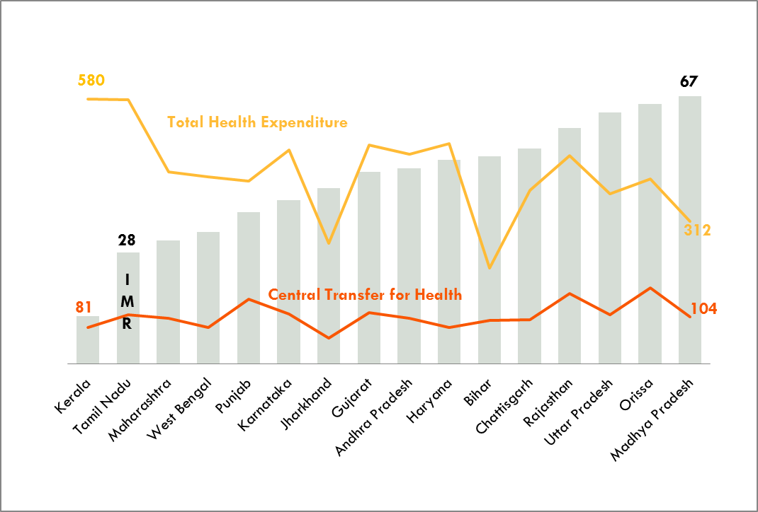 Getting Center-State Relationships Right for Health in India | Center ...
