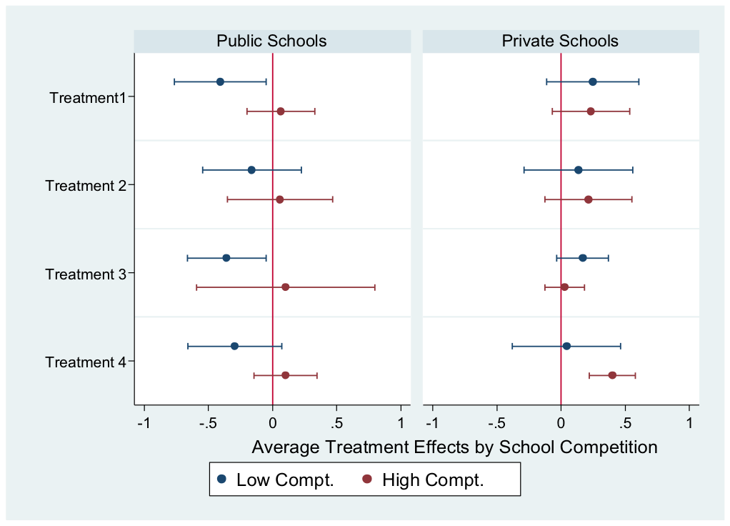 Information Provision Can Improve Learning Outcomes—When It Strengthens ...