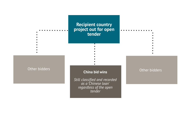 China’s Foreign Aid: A Primer for Recipient Countries, Donors, and Aid ...