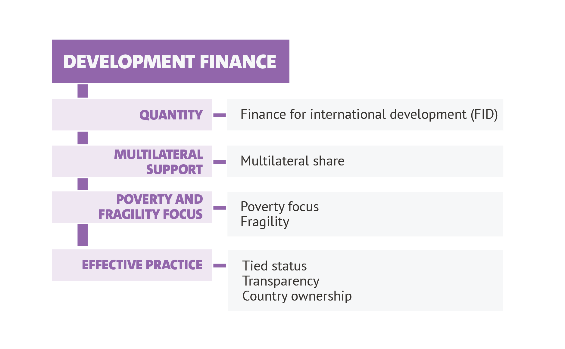 What Does The Commitment To Development Index Measure Exploring The What Does The Commitment To Development Index Measure Exploring The