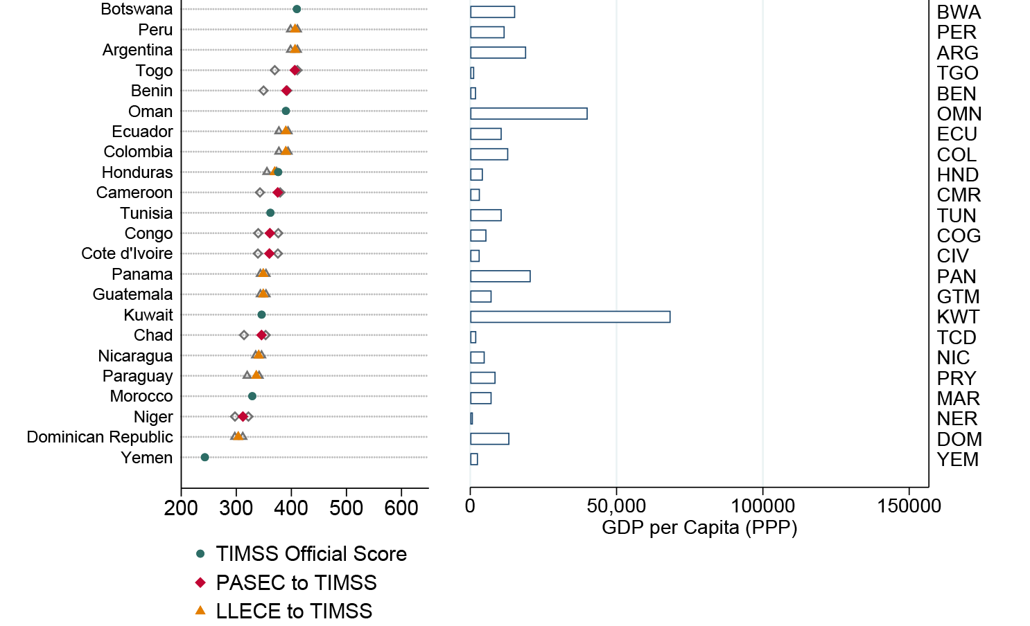 A “Rosetta Stone” for Comparing Test Scores Around the World (and ...