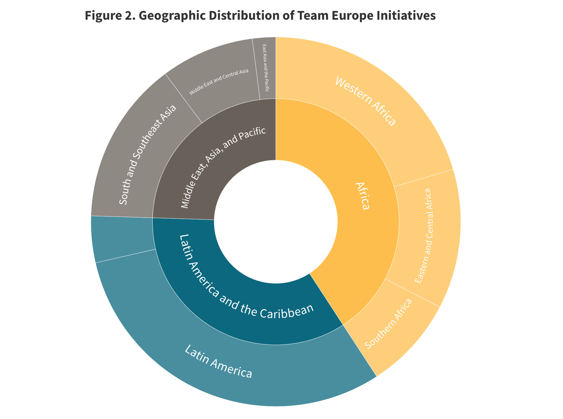 Getting to the Bottom of the Team Europe Initiatives | Center For ...