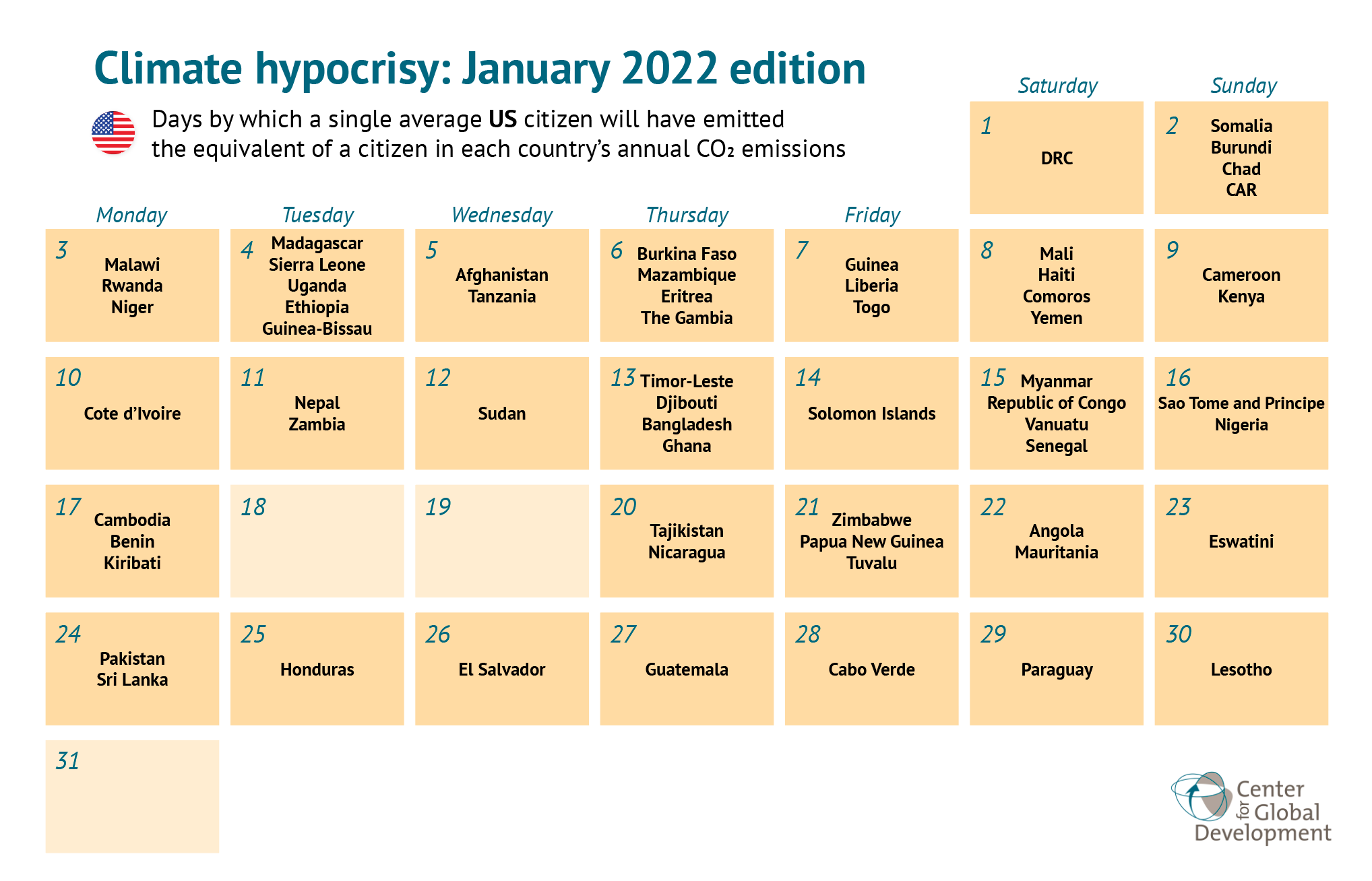 A New Year’s Resolution on the US’s Climate Hypocrisy | Center For ...