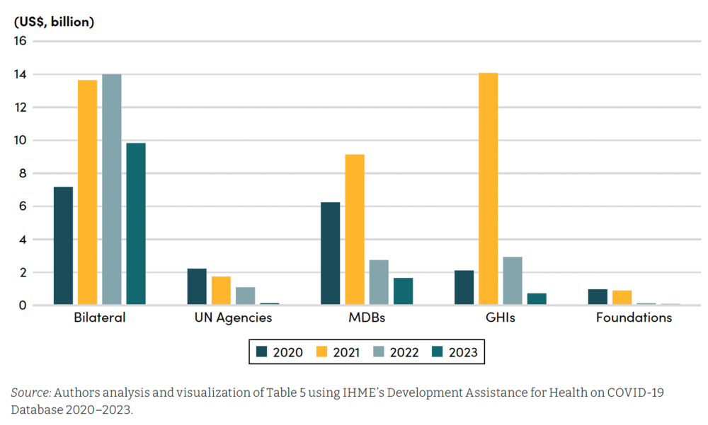 Pandemic Financing Demystified: Essential Takeaways from Our New Paper ...