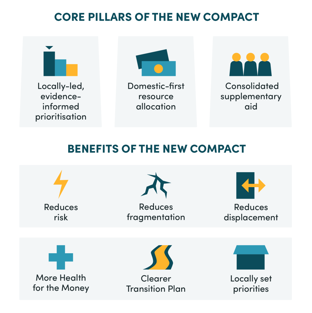 A New Compact for Health Financing between Donors and Aid-Recipient ...