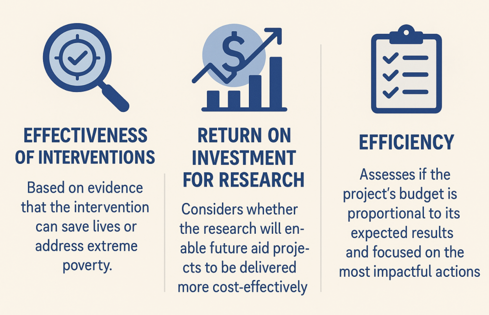 Building the Future of Aid—Starting Now: Strategic Lessons from a ...