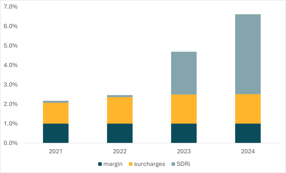 The Anatomy of a Successful Compromise at the IMF | Center For Global ...