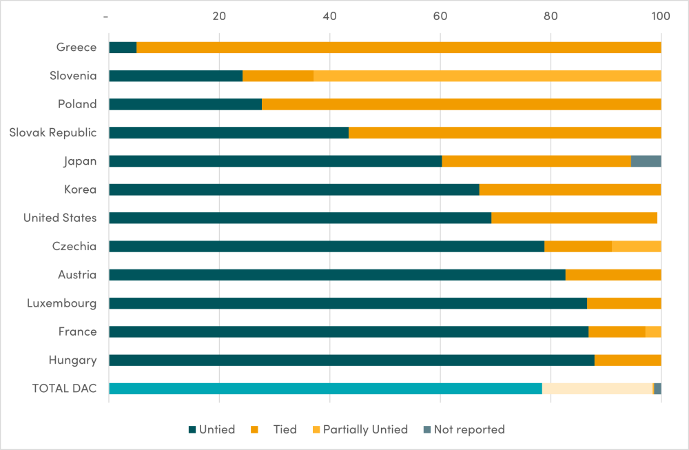 The EU’s Ambition to Tie Its Development Aid Will Undermine Economic ...
