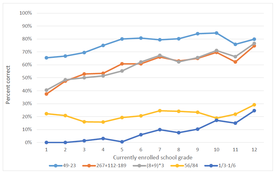 The Learning Crisis and How to Fix it: Reflections from the 2018 RISE ...